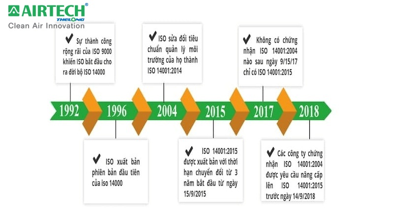 Chứng nhận ISO 14001 là gì? Tiêu chuẩn ISO trong phòng sạch
